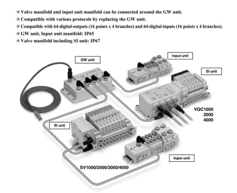 Đầu nối cáp SMC EX500-AP010-S - Công ty Cổ phần Thương mại Năng Lực ...