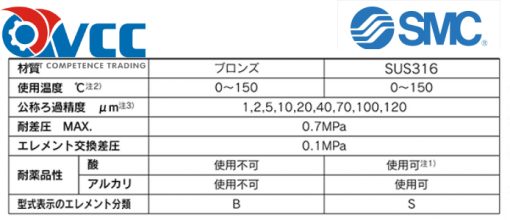 Lõi lọc SMC EHM15R10A - Công ty Cổ phần Thương mại Năng Lực Việt -VCC ...